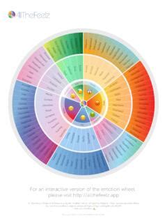 EMOTION FEELING WHEEL The Junto Institute Emotion Feeling