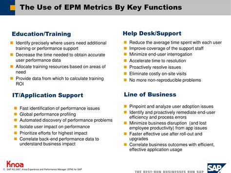 Ppt Knoa End User Experience And Performance Manager Epm For Sap Powerpoint Presentation
