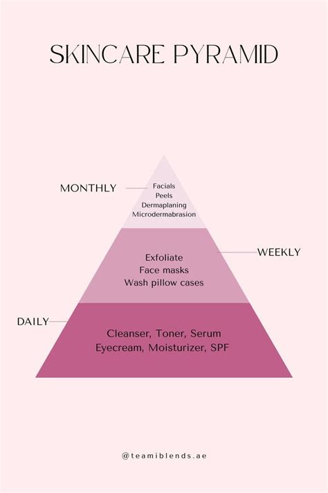 Skincare Routine Daily Routine Skincare Weekly Homemade Skin Care