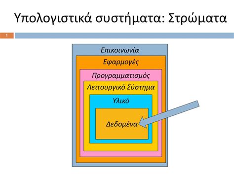 ΕΠΛ 003 ΕπιστΗμη της ΠληροφορικΗς και ΠληροφορικΑ ΣυστΗματα Ppt