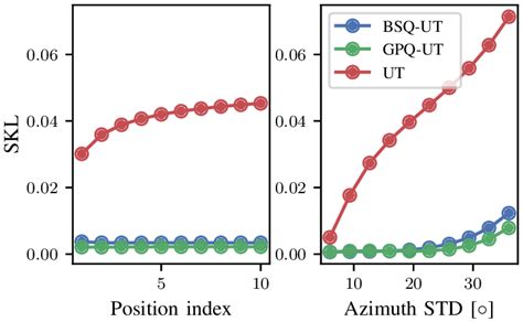 Symmetrised Kl Divergence Between The Mc Baseline Gaussian And The Download Scientific Diagram