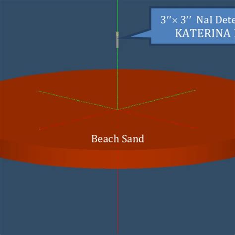 Illustration Of The Simulation Set Up For The Measurement Geometry