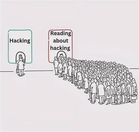 Bugbounty Cybersecurity Hacking Jahidul Hasan Munna