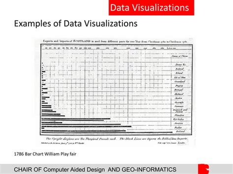 Data Visualization Ananlysis Lecture 7 PPT