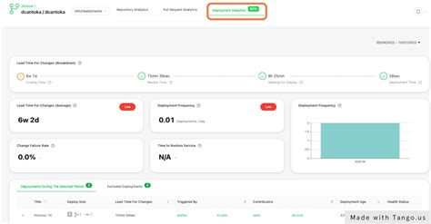 How To Calculate Dora Metrics For Azure Devops Oobeya Docs