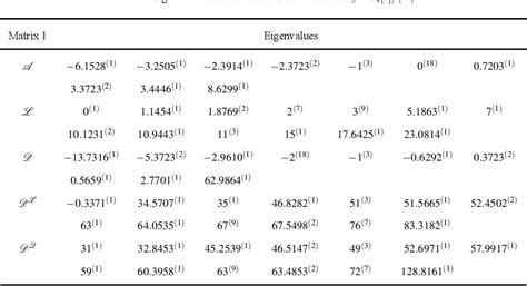Table 2 From Normalized Laplacian Energy And Distance Based Energy For