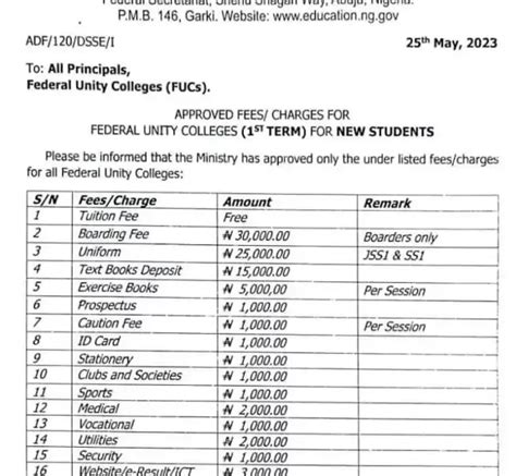 Tinubu Increases Unity Schools Fee From N45000 To N100000 Opinion