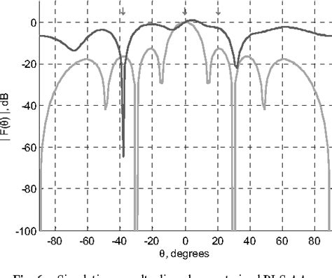 Figure 13 From Joint Use Of Constant Modulus And Least Squares Criteria