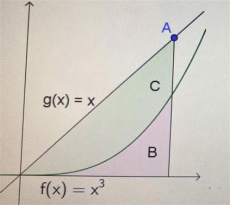 calculus find the area between line and curve mathematics stack