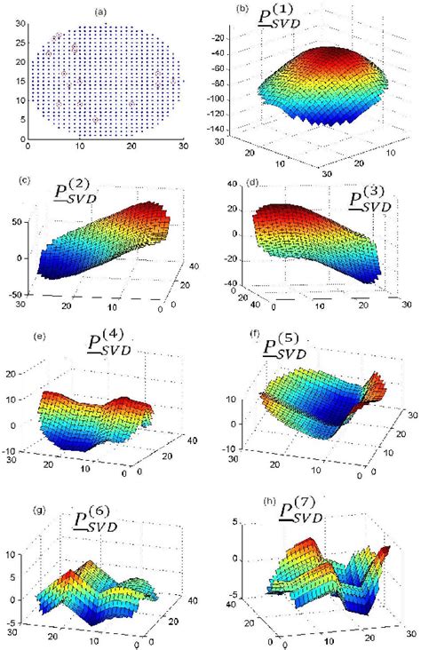 Figure 1 From Topology Preserving Maps From Virtual Coordinates For