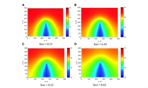 Pressure Distribution Under Different Initial Sw A Swi 035 B Download Scientific