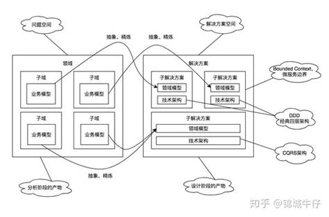 《微服务架构设计模式》 学习总结05