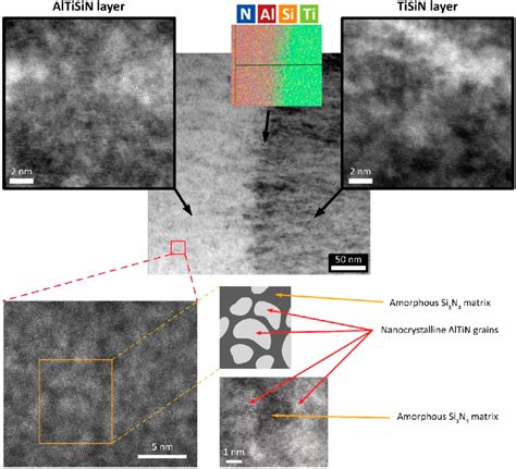 Stem Image Of The Altisin Tisin Layer Interface Including Edx Elemental