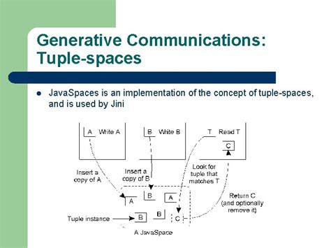 distributed coordinationbased systems adapted from distributed systems