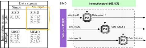 Transformer为什么有利于并行计算？ 知乎