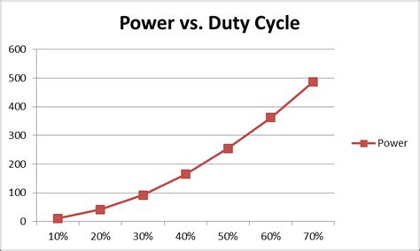 Output Power Vs Duty Cycle Download Scientific Diagram