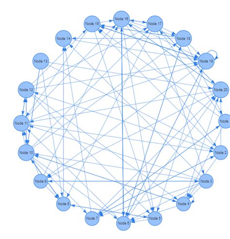 Adding Labels From A Matrix To A Graph General Posit Community