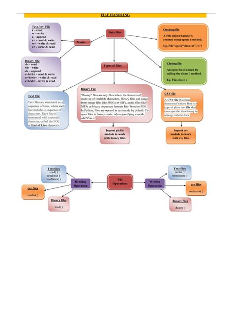 File Handling Notes Pdf