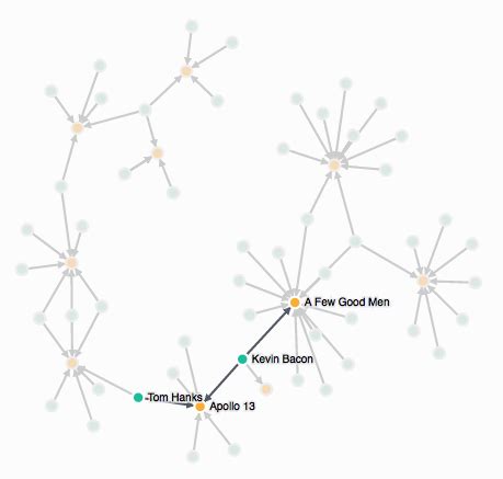 Cypher Visualize A Neo J Path And Embed In A Web Application Stack