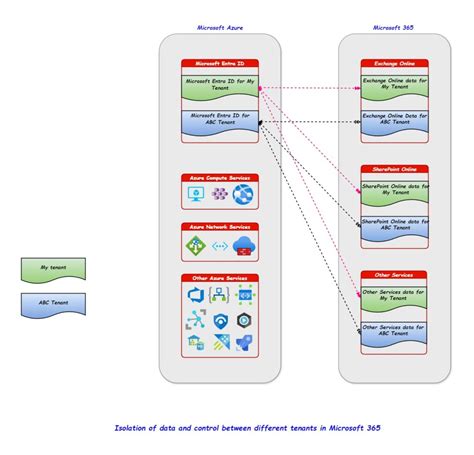 Get Started With Microsoft 365 A Comprehensive Guide Aashu Technologies