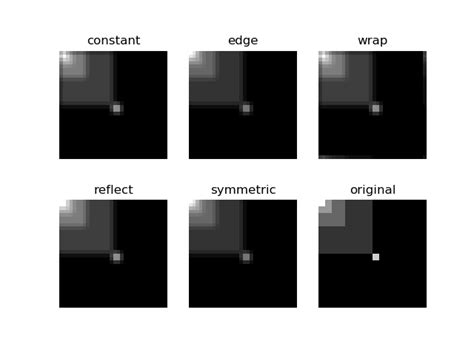 transform resize modes are not working · issue 3294 · scikit image