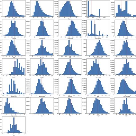 Histogram Plots Showing The Distribution Of Values Extracted From Download Scientific Diagram