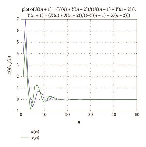 This Figure Shows The Solution Of Download Scientific Diagram