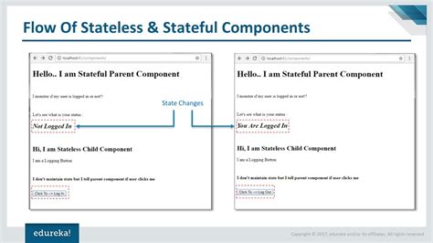 Ppt React Components Lifecycle React Tutorial For Beginners