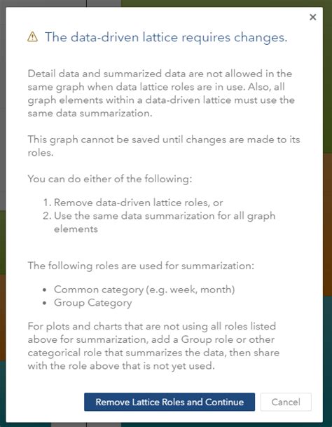 Sas Va Dual Axis Stacked Bar And Non Stacked Line Graph With Lattice Sas Support Communities
