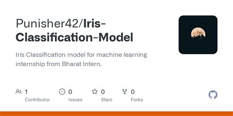 Github Punisher42iris Classification Model Iris Classification
