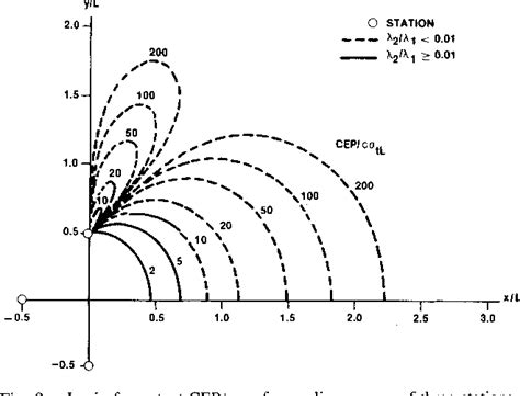 Figure 1 From Statistical Theory Of Passive Location Systems Semantic