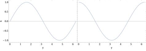 Plotting Mathematica Exporting Issues With Row Mathematica Stack