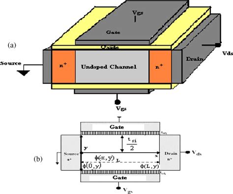 Figure 3 From Two Dimensional Analytical Threshold Voltage And
