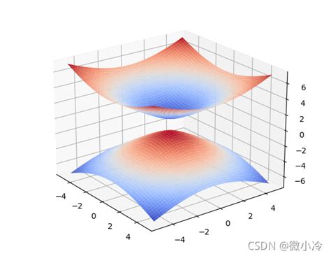 通过python绘制九种二次曲面的示例详解python脚本之家