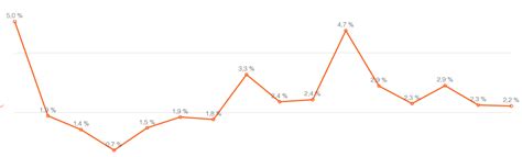 Highcharts Add Percent Sign In Data Values Stack Overflow
