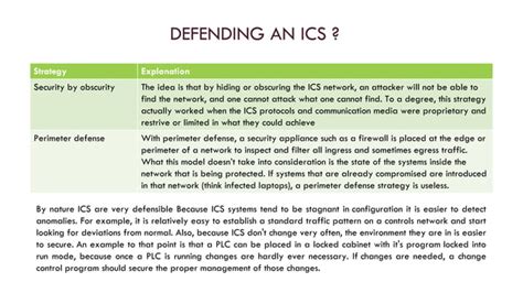 Securing Industrial Control System Ppt