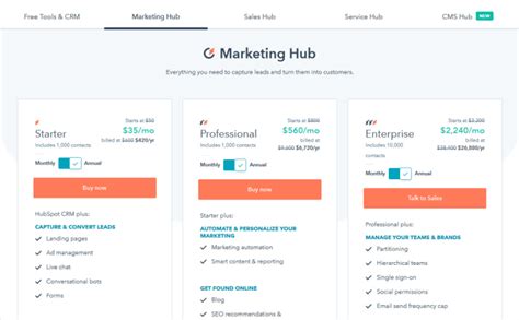 Setup Hubspot Crm For Sales And Marketing Automation By Ahmadfrazzz