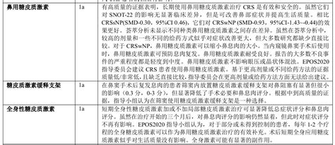 Epos2020 关于成人慢性鼻窦炎的治疗依据和建议 哔哩哔哩