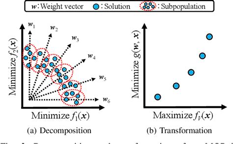 Figure 2 From Constrained Multi Modal Multi Objective Evolutionary