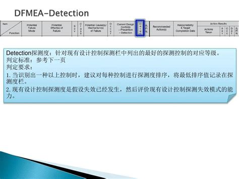 设计失效模式与效果分析 Dfmea 介绍及分析训练 知乎