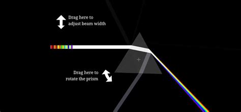 Chromatic Dispersion Ray Optics Simulation