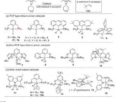 Figure 1 From Transition Metal Complex Catalyzed Alkane