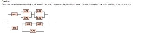 solved problem determine the equivalent reliability of the