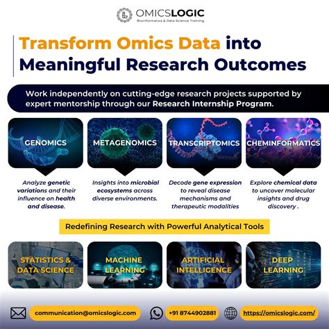 Bigdata Bioinformatics Datascience Programming Machinelearning