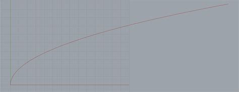 Equations For A Parabolic Curve Grasshopper Mcneel Forum