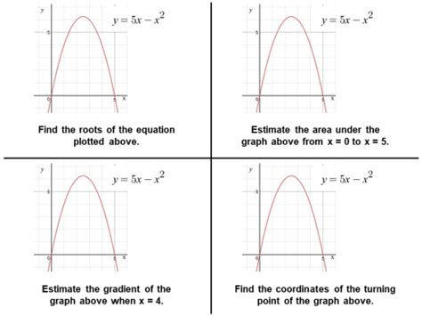 Algebra Graphs Equation Of A Quadratic Curve Ssdd Problems