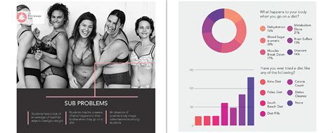 Body Perfection On Behance