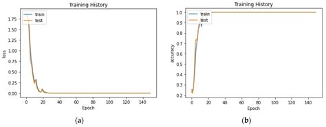 Development Of Real Time Landmark Based Emotion Recognition Cnn For