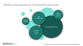 Testing In Ballerina Language PPT