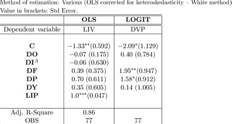 Econometric Results Guarantee Contracts Download Table